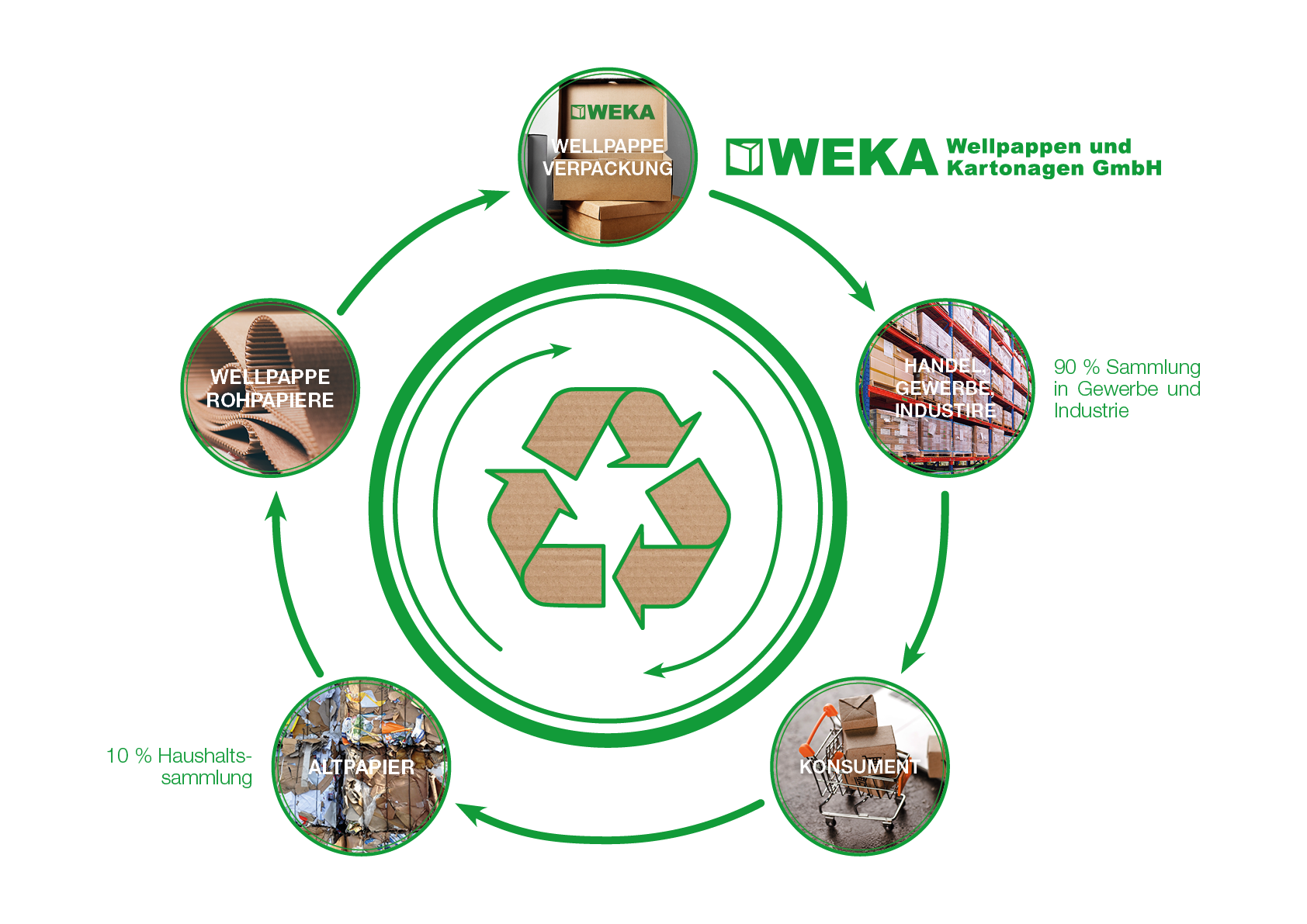 Nachhaltigkeit - weka-sebnitz.de